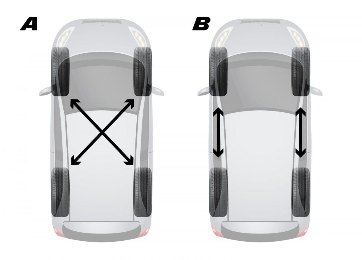 Comment devriez-vous gérer la rotation des pneus