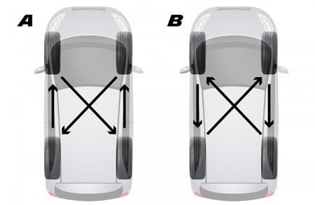 Comment devriez-vous gérer la rotation des pneus
