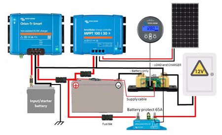 Installation d'un panneau solaire et batterie sur un camping car ou van